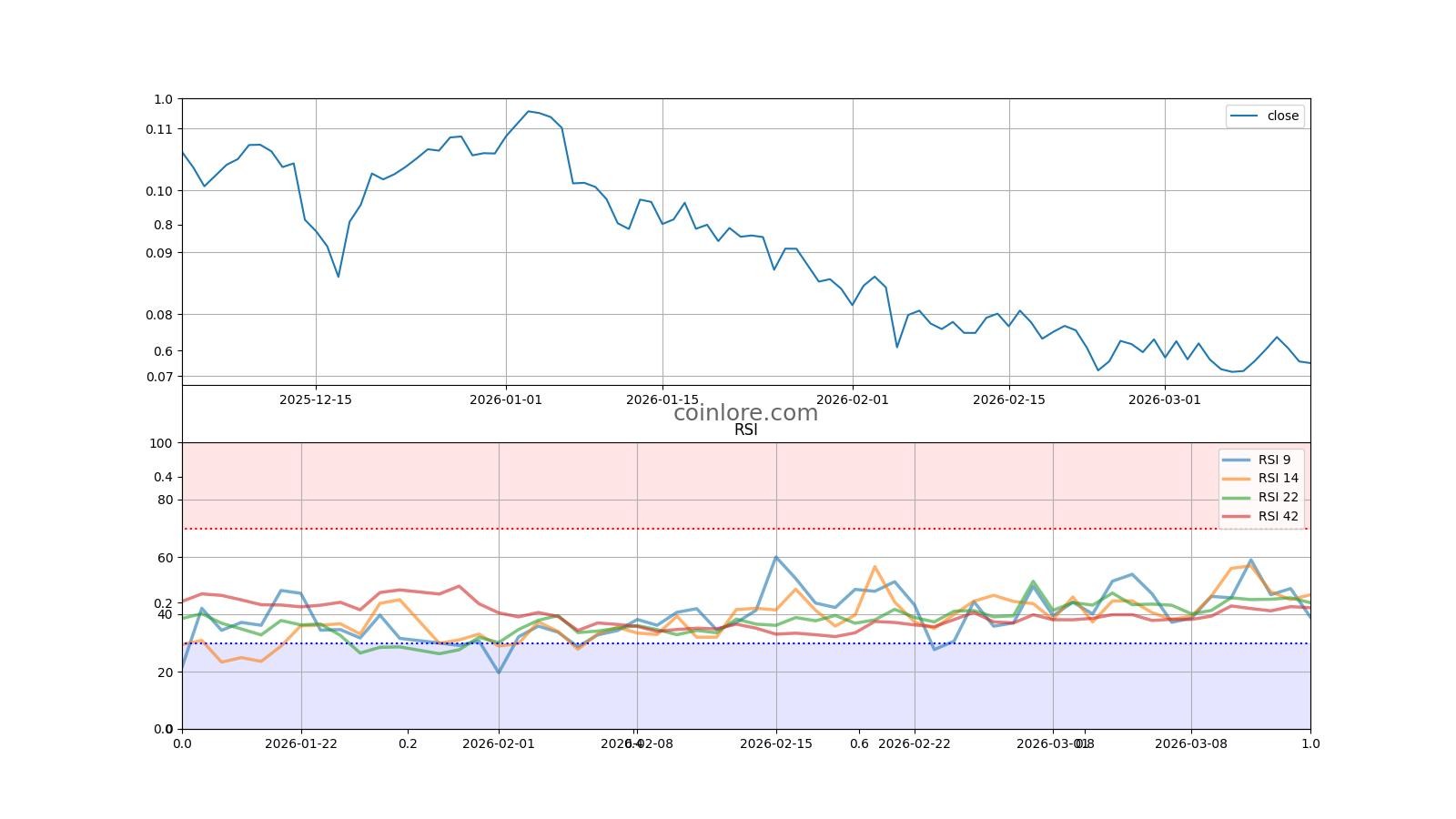 AdEx RSI indicator