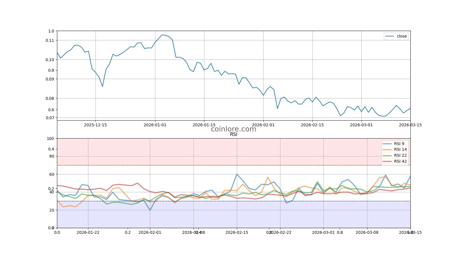 AdEx RSI indicator