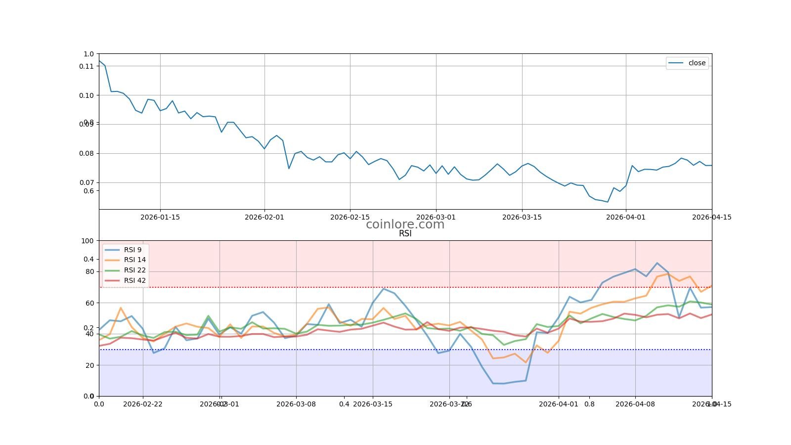 AdEx RSI indicator