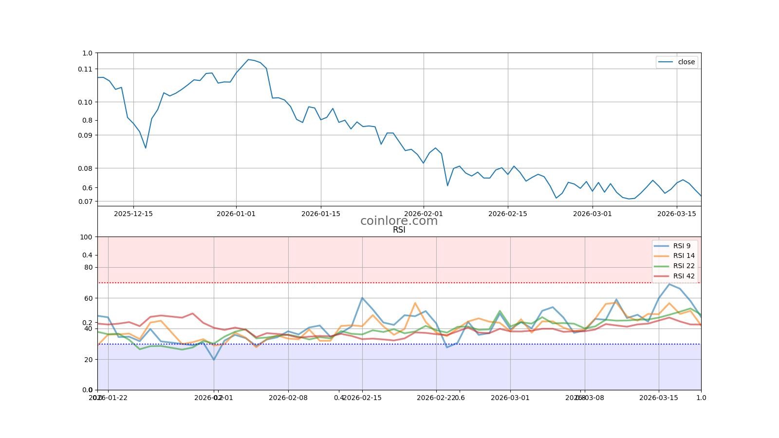 AdEx RSI indicator