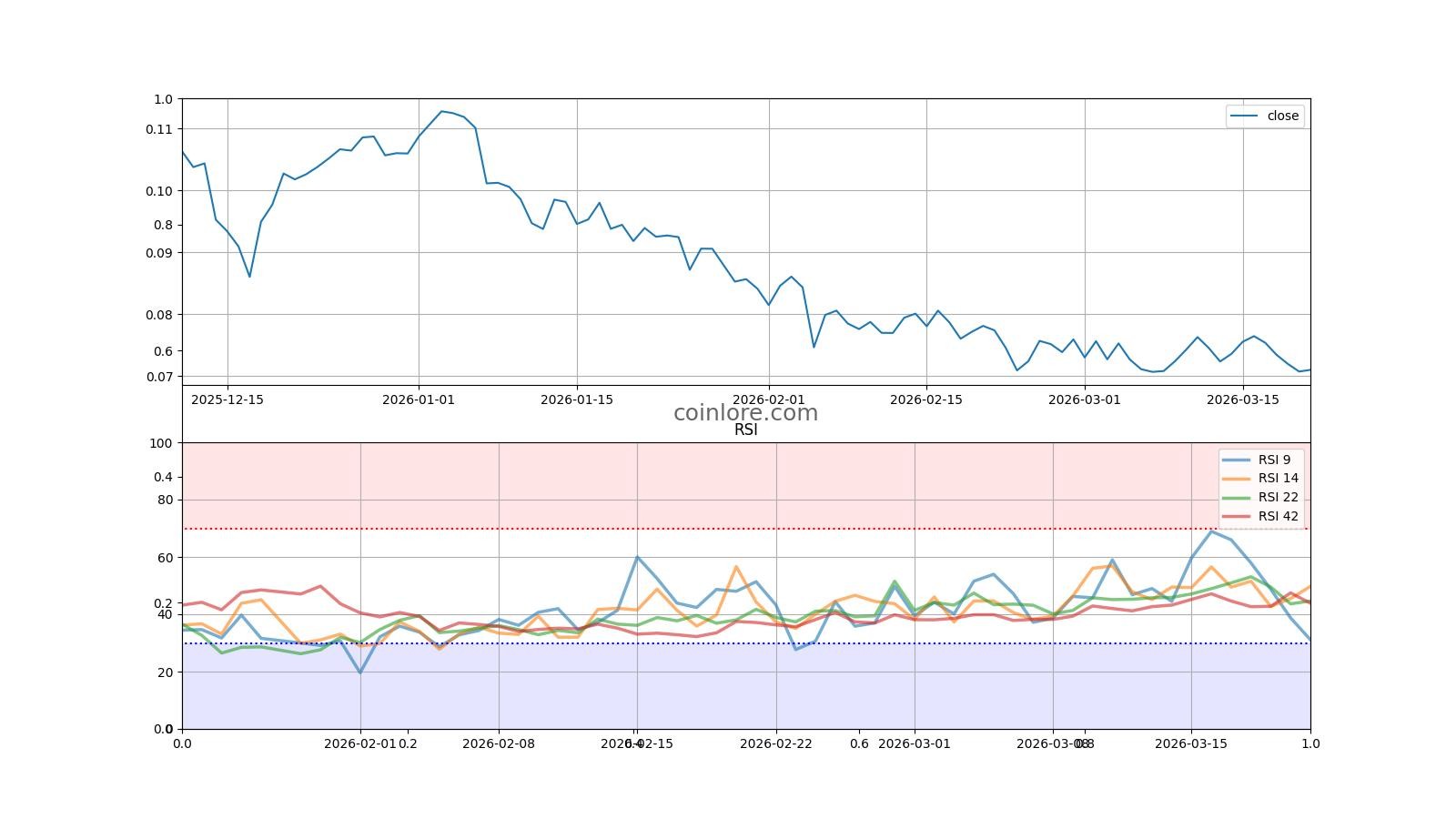 AdEx RSI indicator