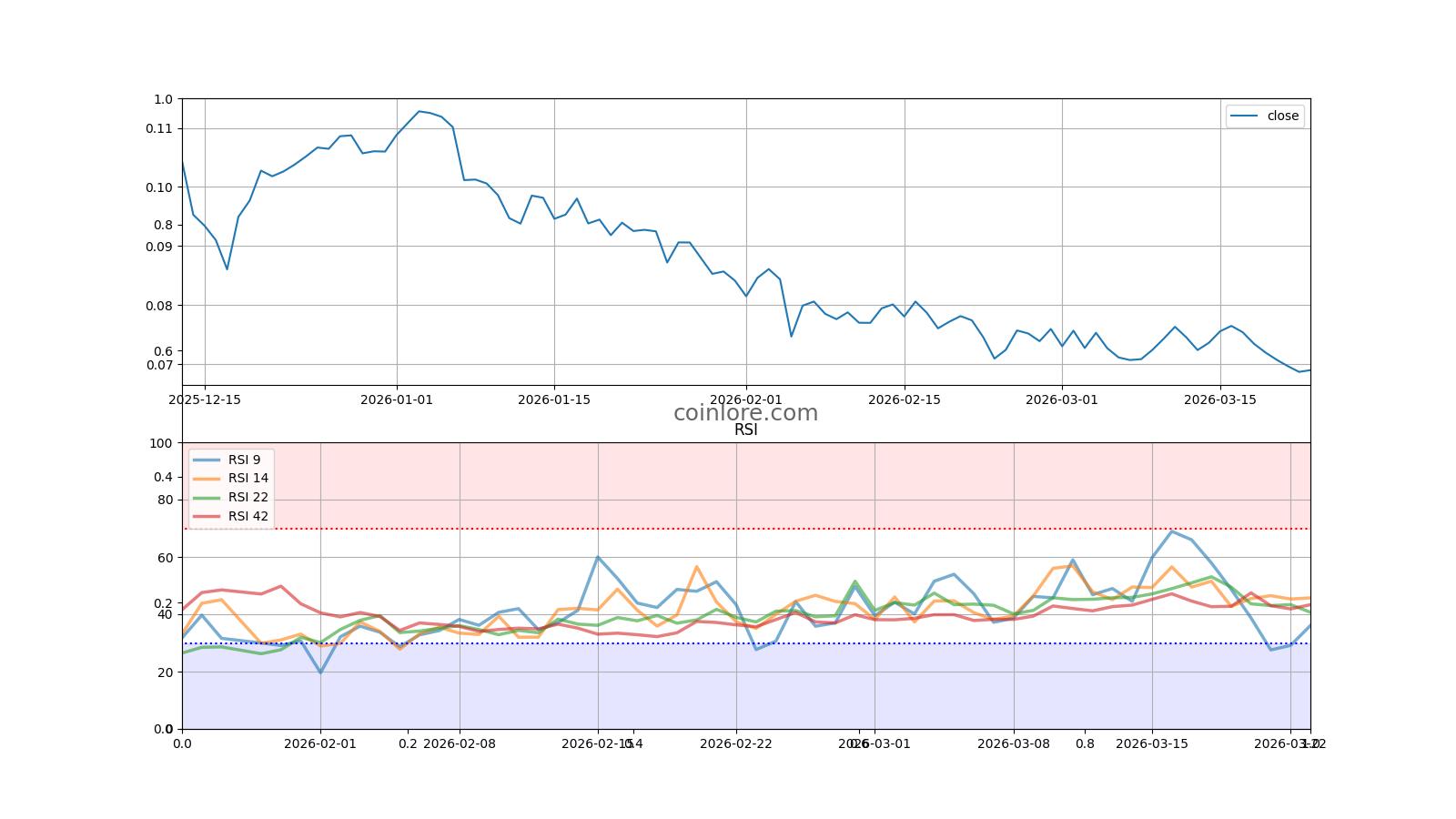 AdEx RSI indicator