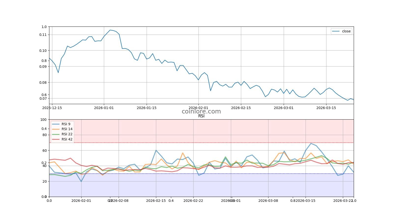 AdEx RSI indicator