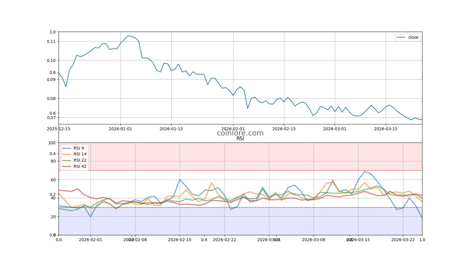 AdEx RSI indicator