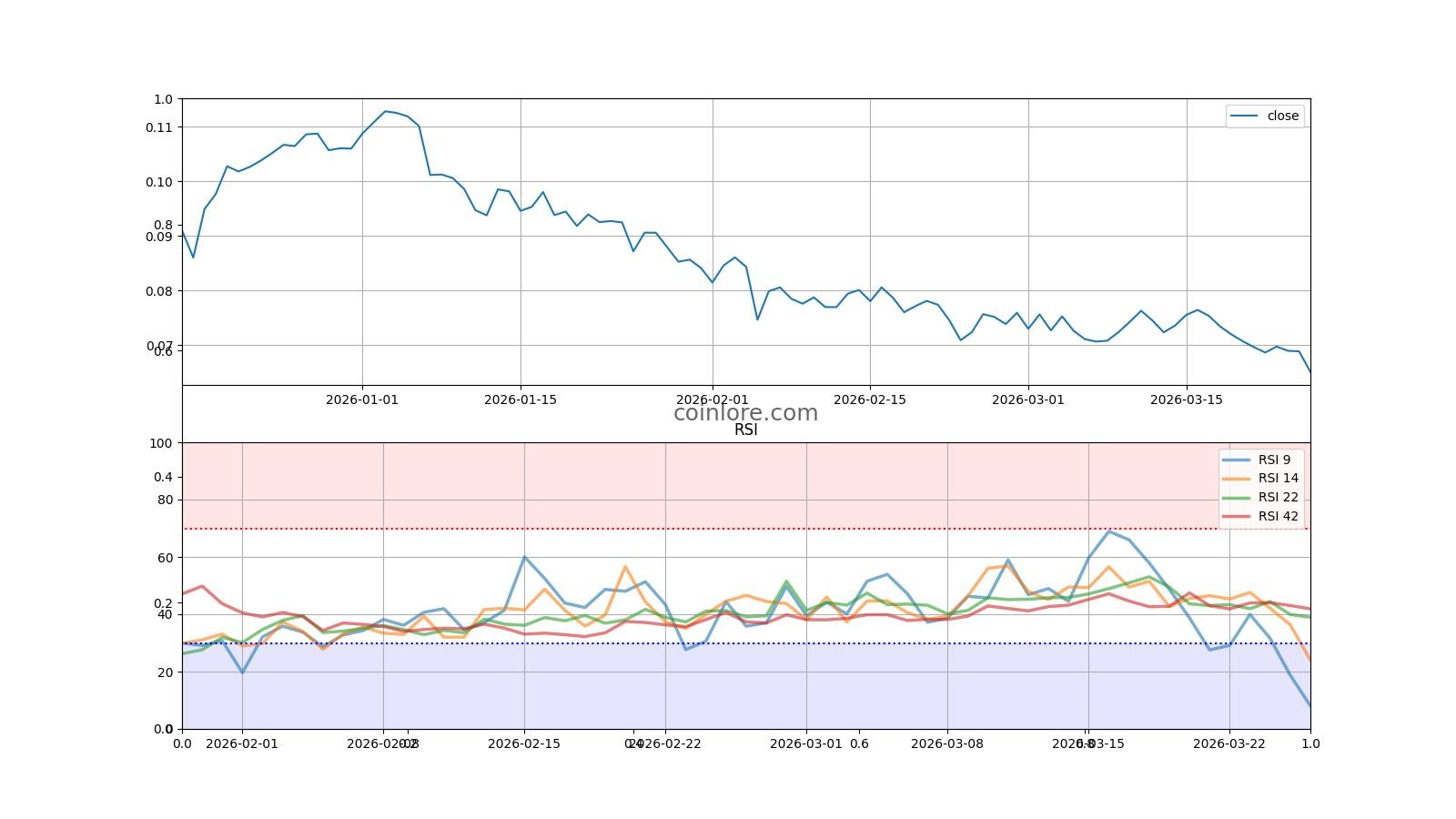 AdEx RSI indicator