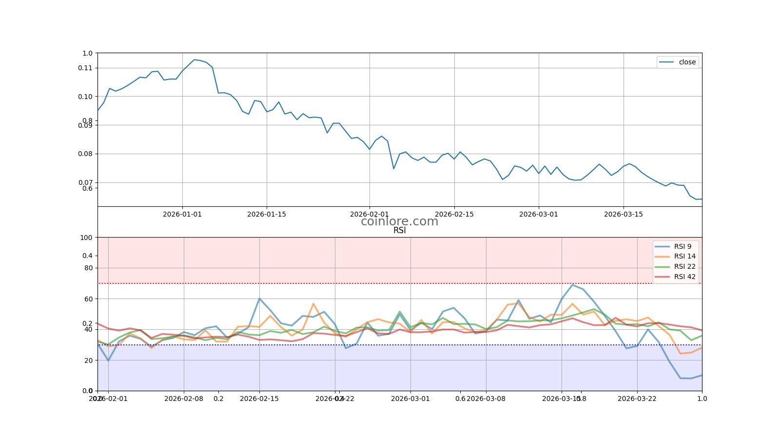 AdEx RSI indicator