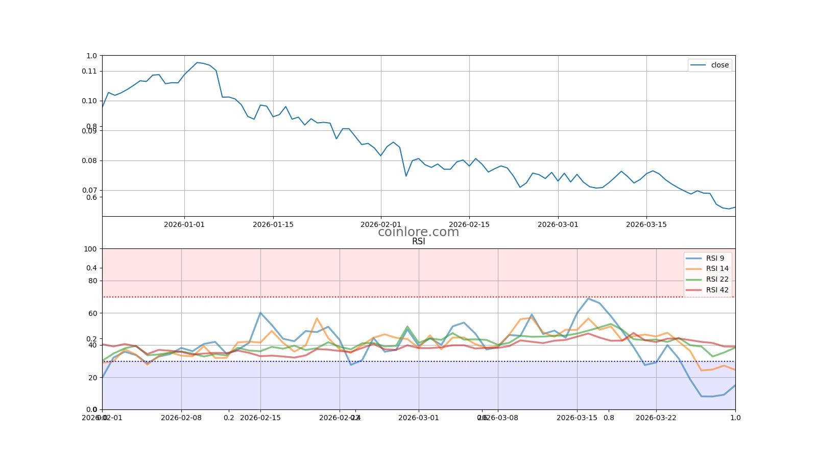 AdEx RSI indicator