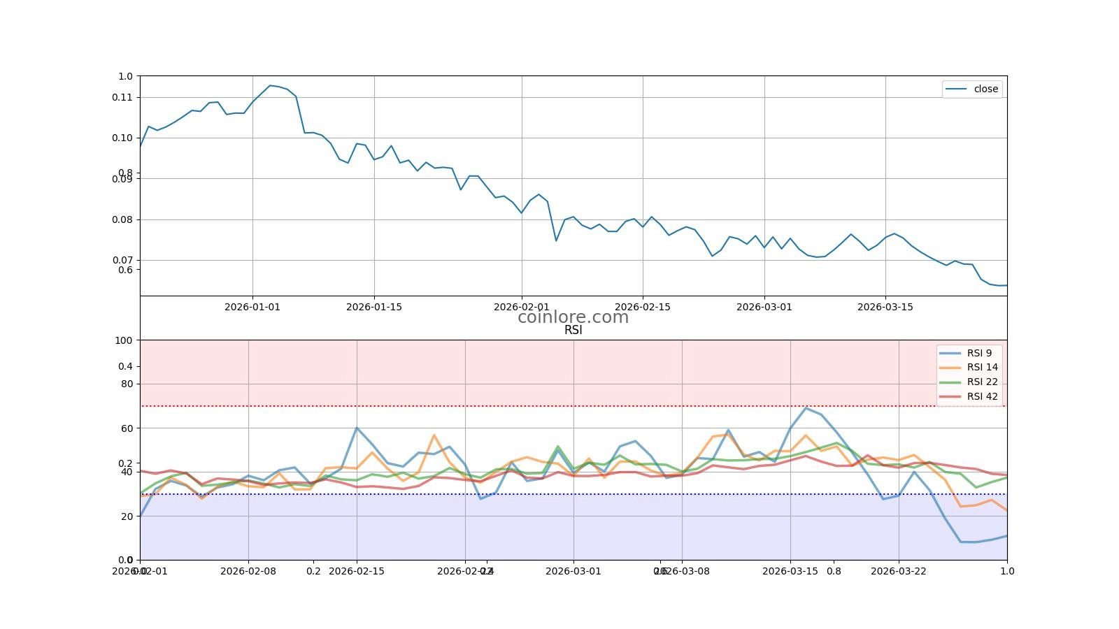 AdEx RSI indicator
