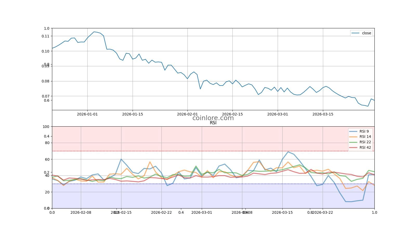 AdEx RSI indicator