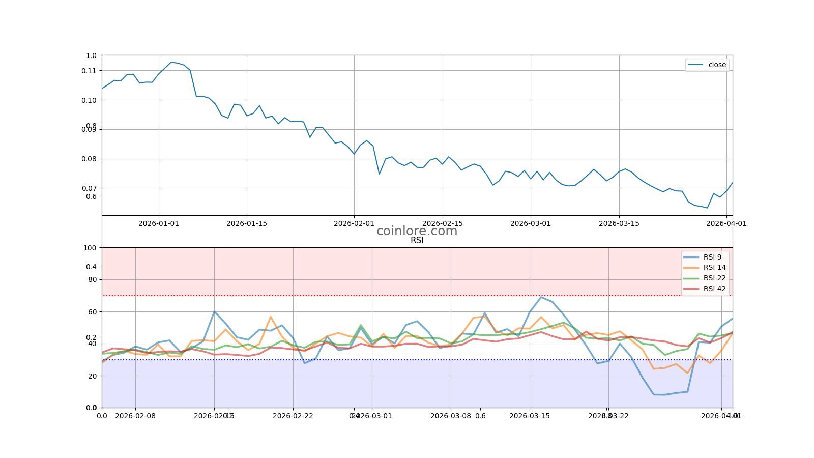AdEx RSI indicator