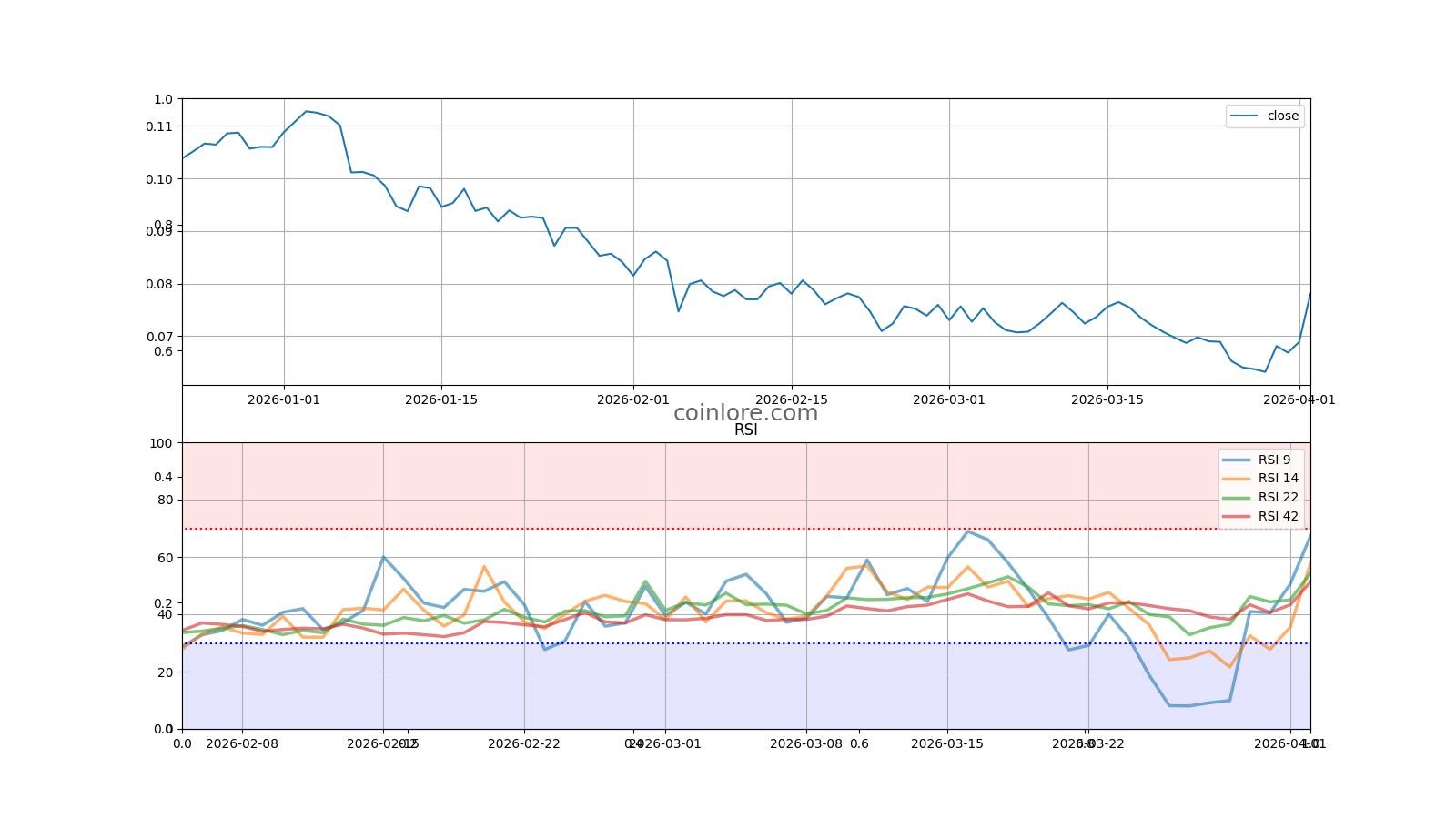 AdEx RSI indicator