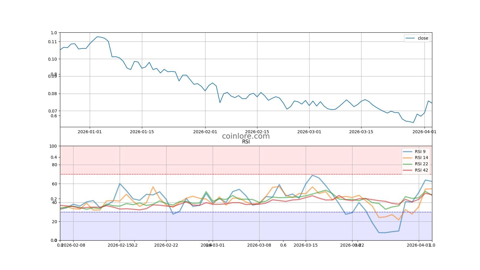 AdEx RSI indicator