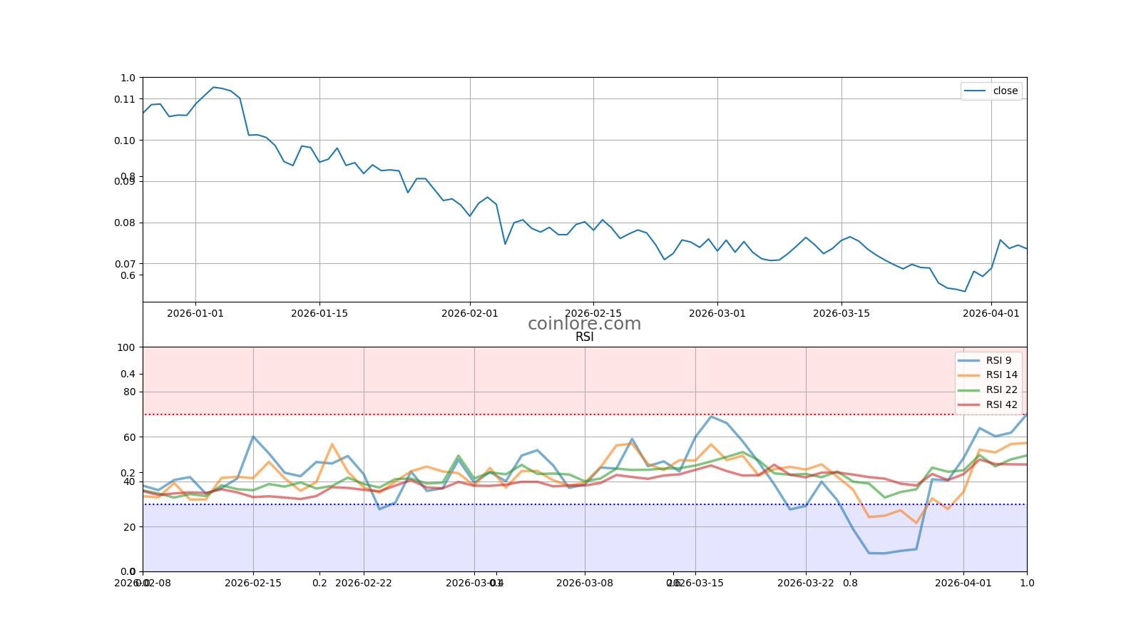 AdEx RSI indicator