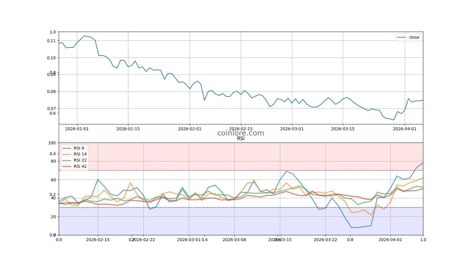 AdEx RSI indicator