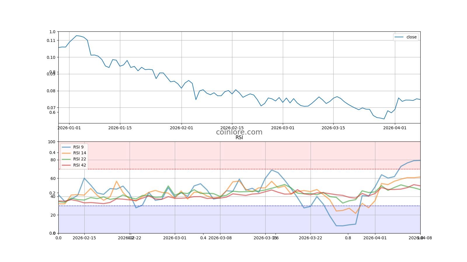 AdEx RSI indicator