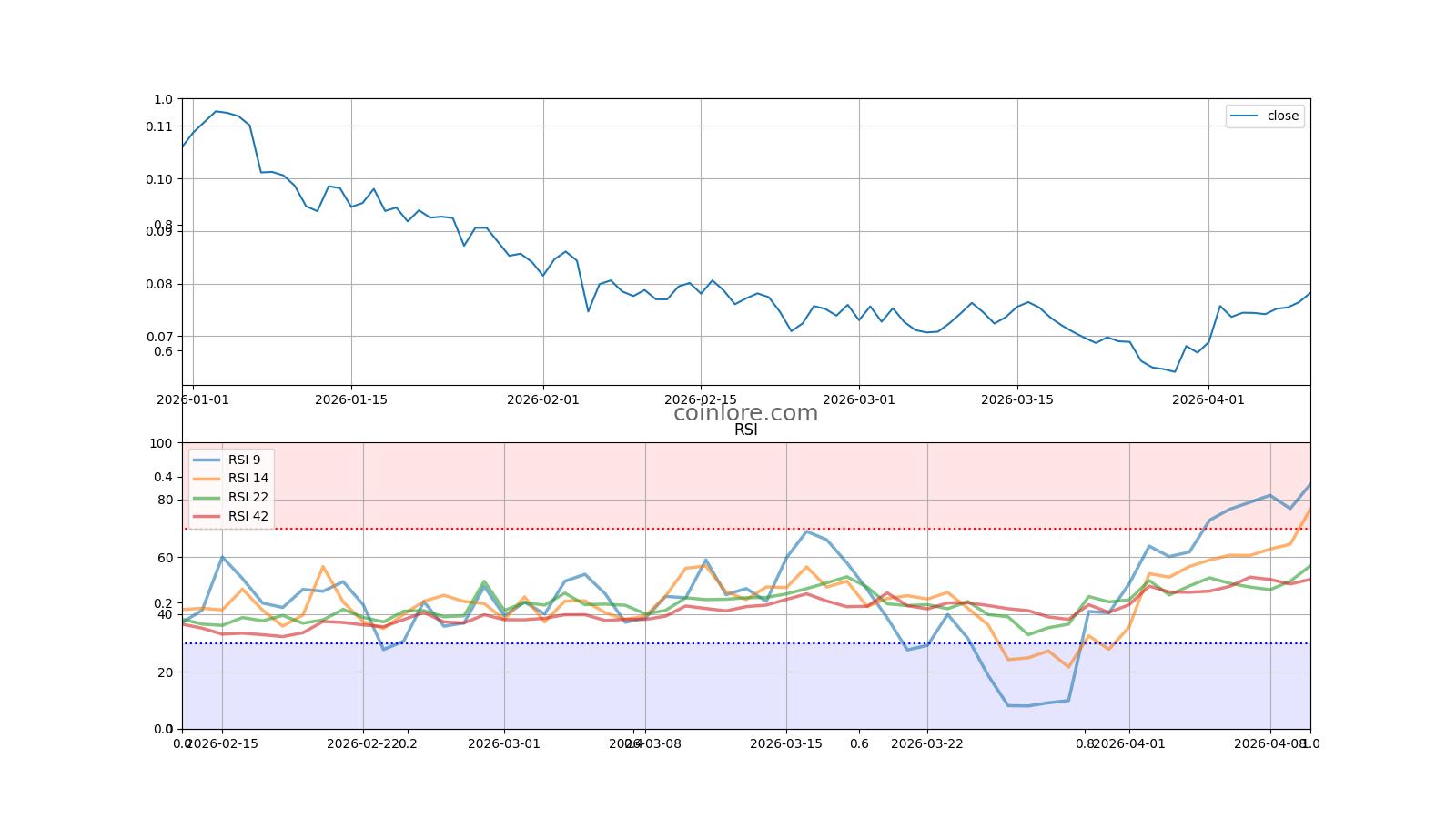 AdEx RSI indicator
