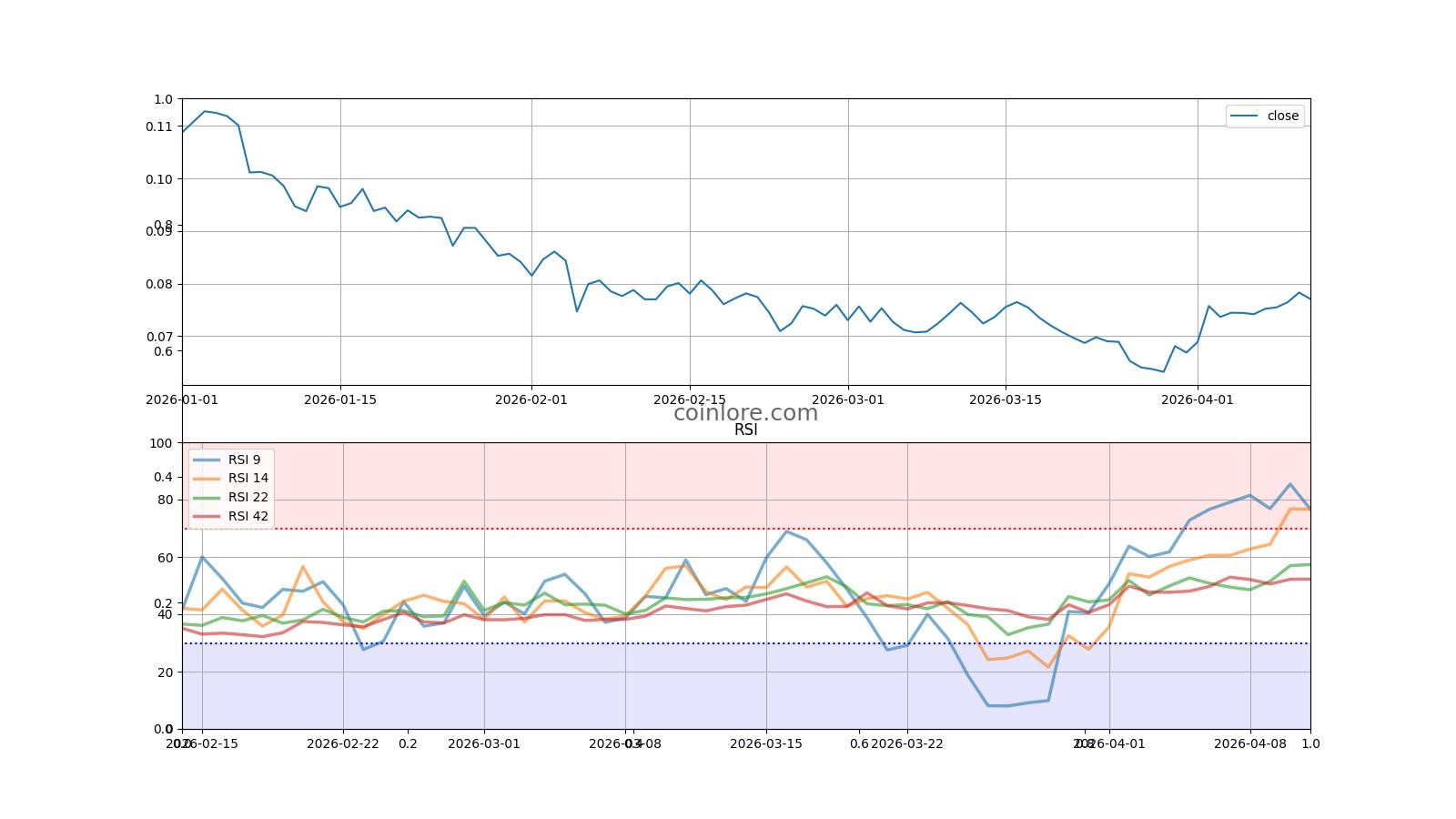 AdEx RSI indicator