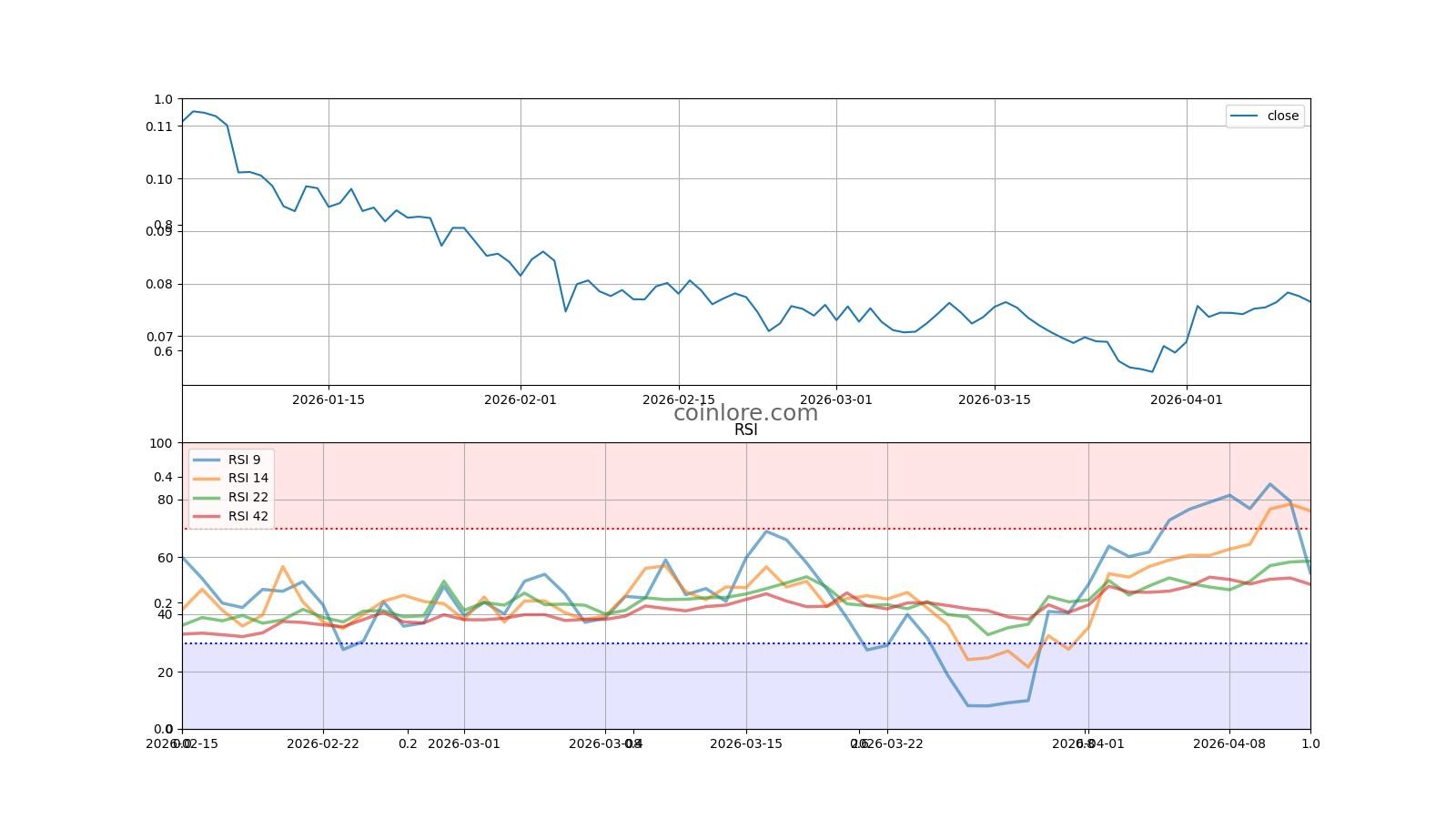 AdEx RSI indicator