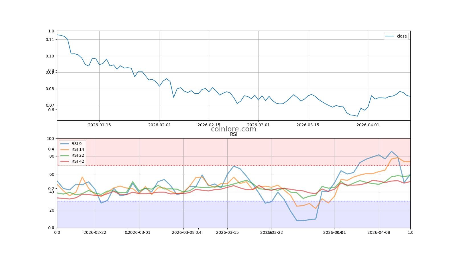 AdEx RSI indicator