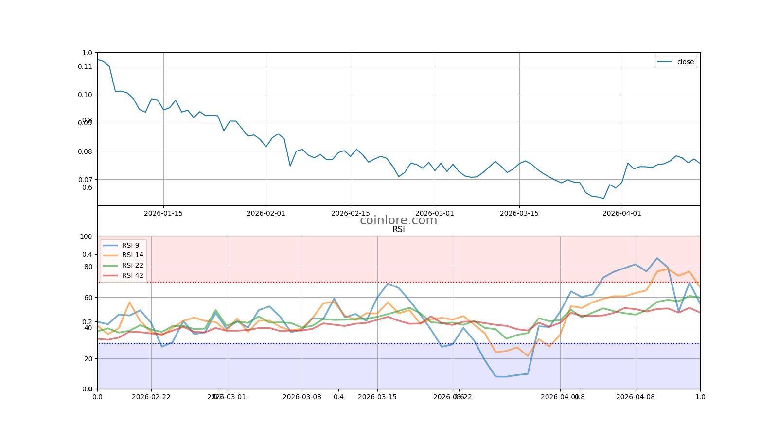 AdEx RSI indicator