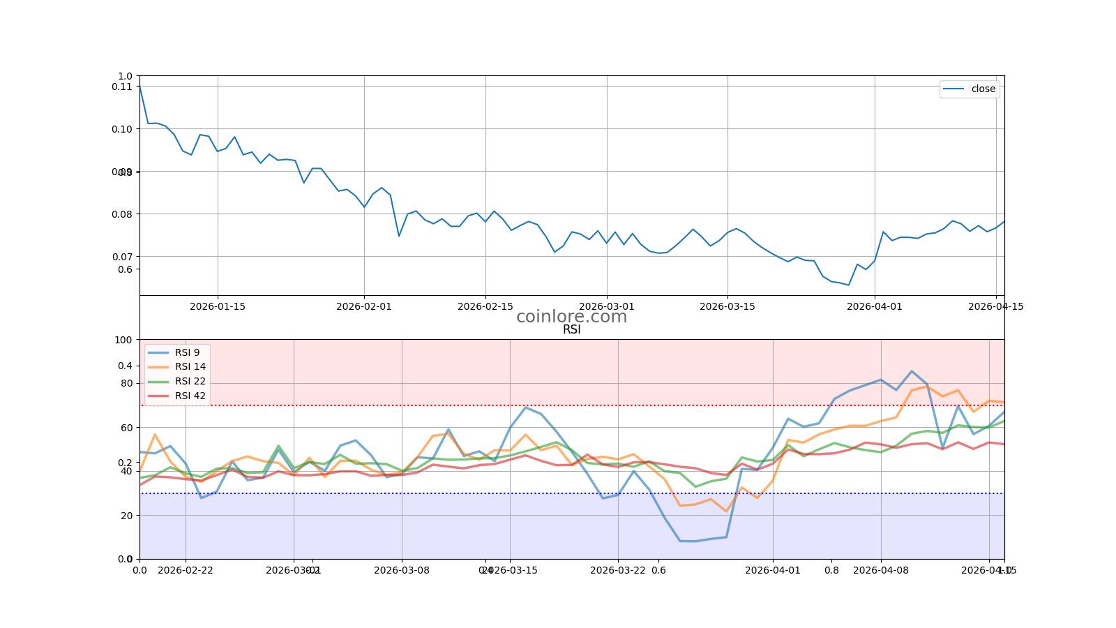 AdEx RSI indicator