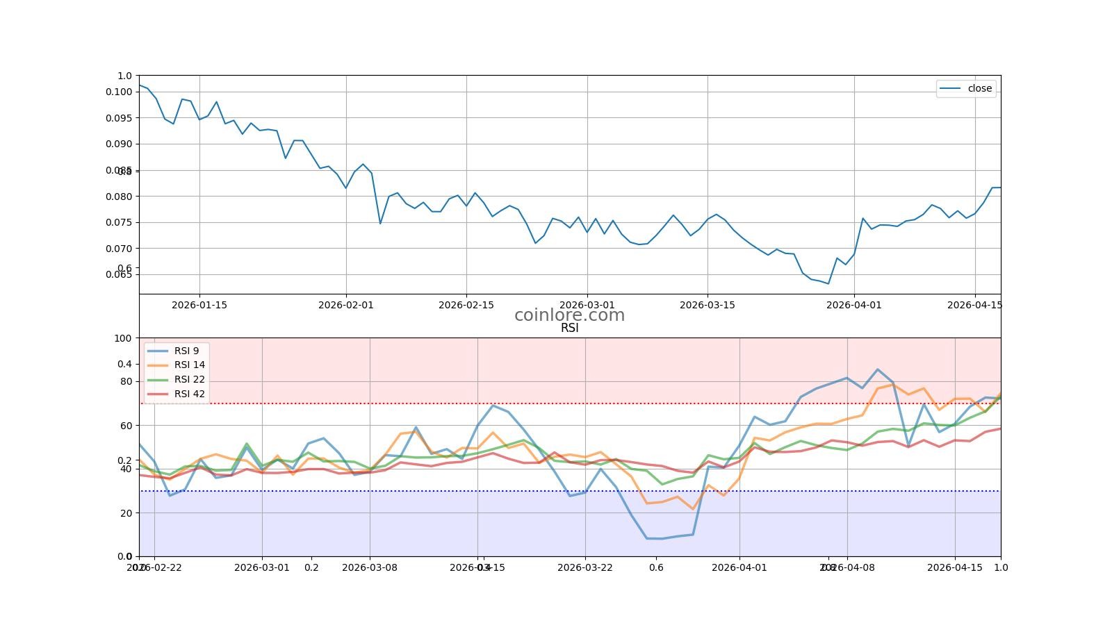 AdEx RSI indicator