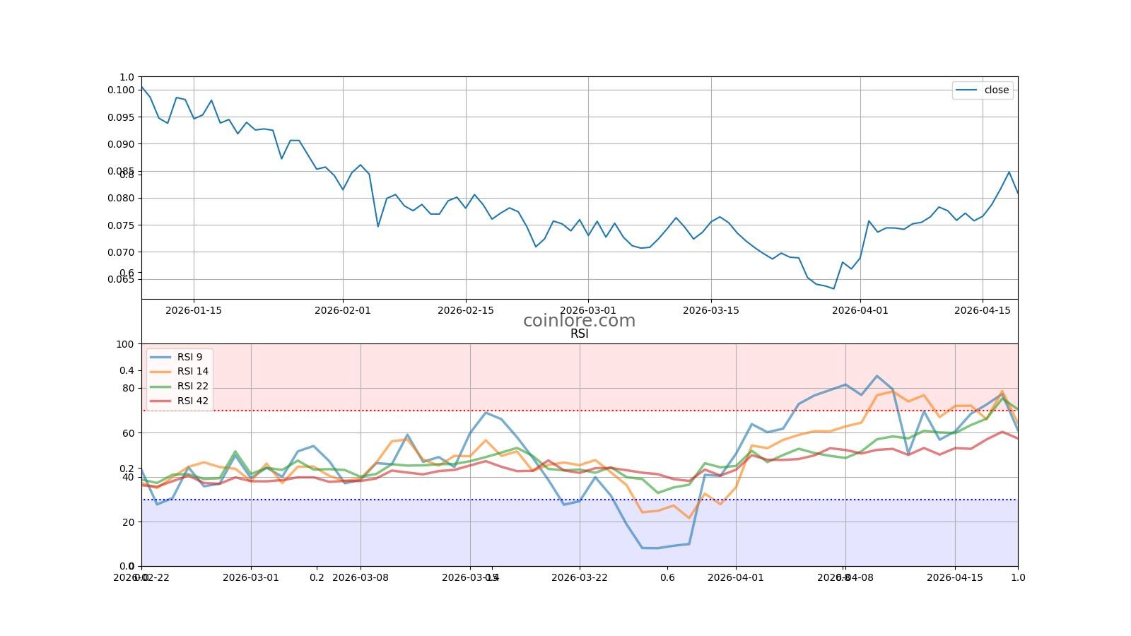 AdEx RSI indicator