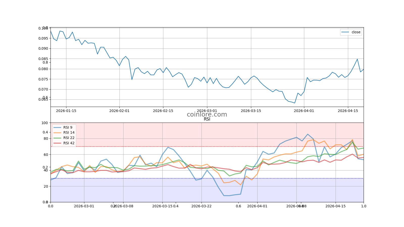 AdEx RSI indicator