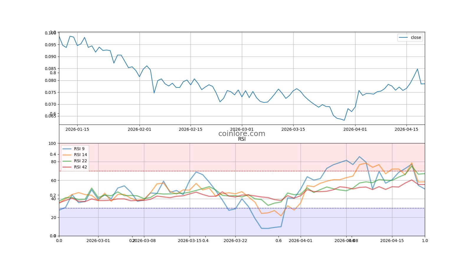 AdEx RSI indicator
