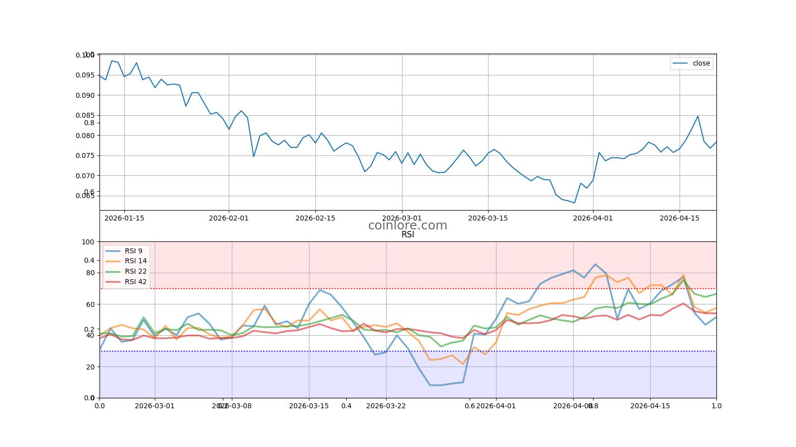 AdEx RSI indicator