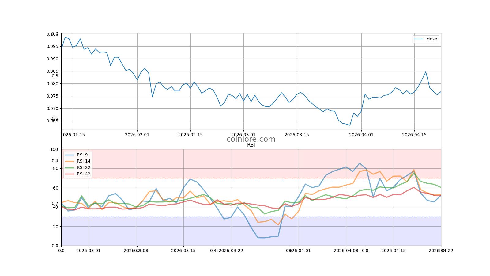 AdEx RSI indicator