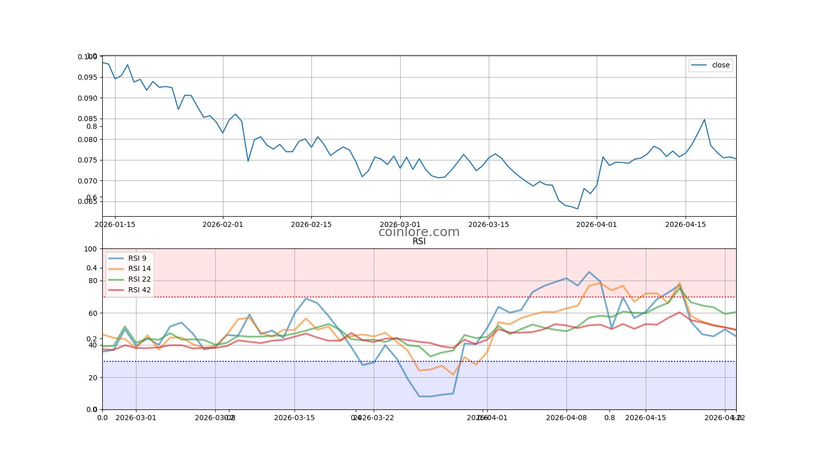 AdEx RSI indicator