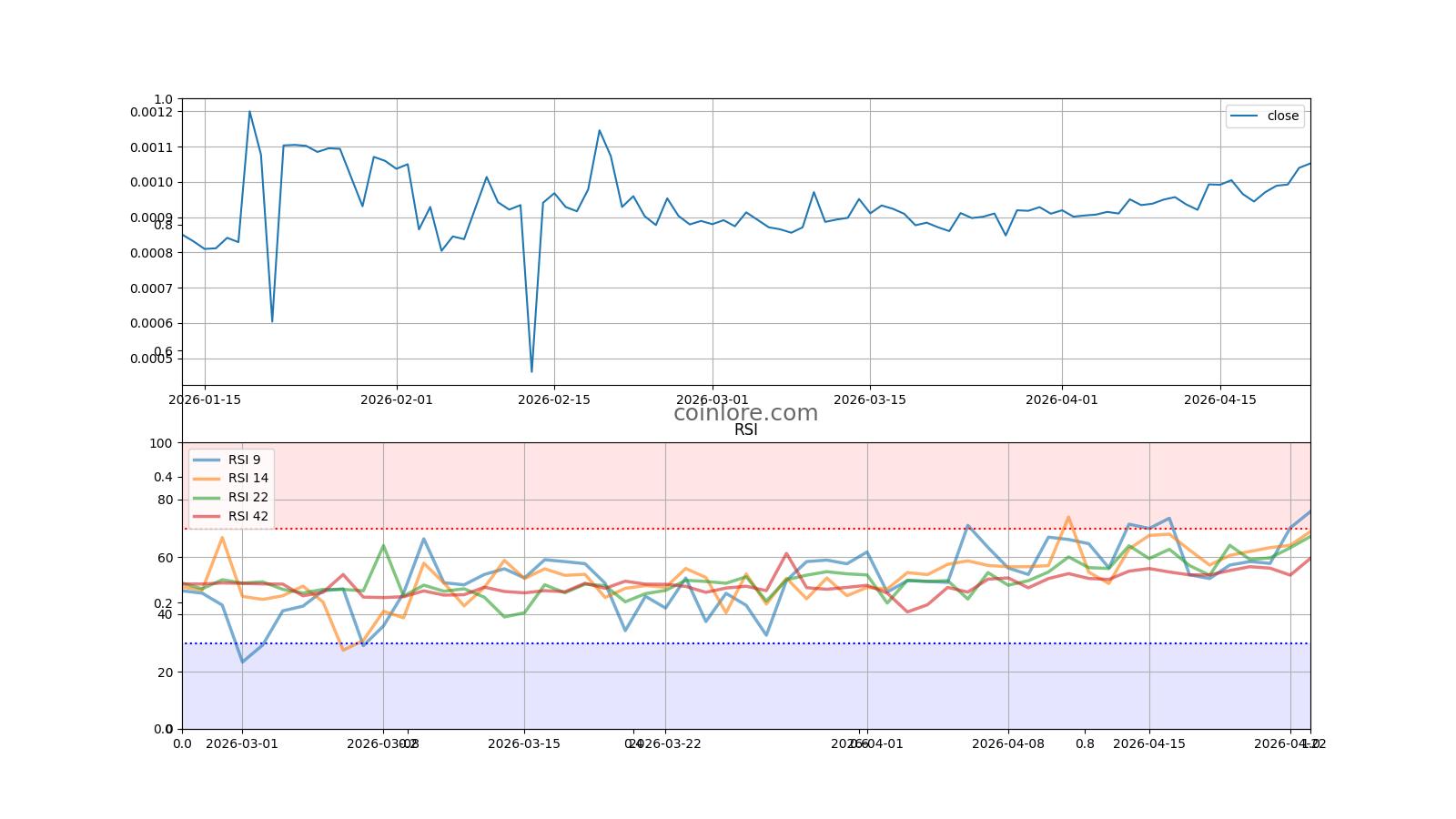 Adzcoin RSI indicator