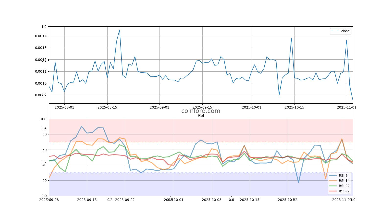 Adzcoin RSI indicator