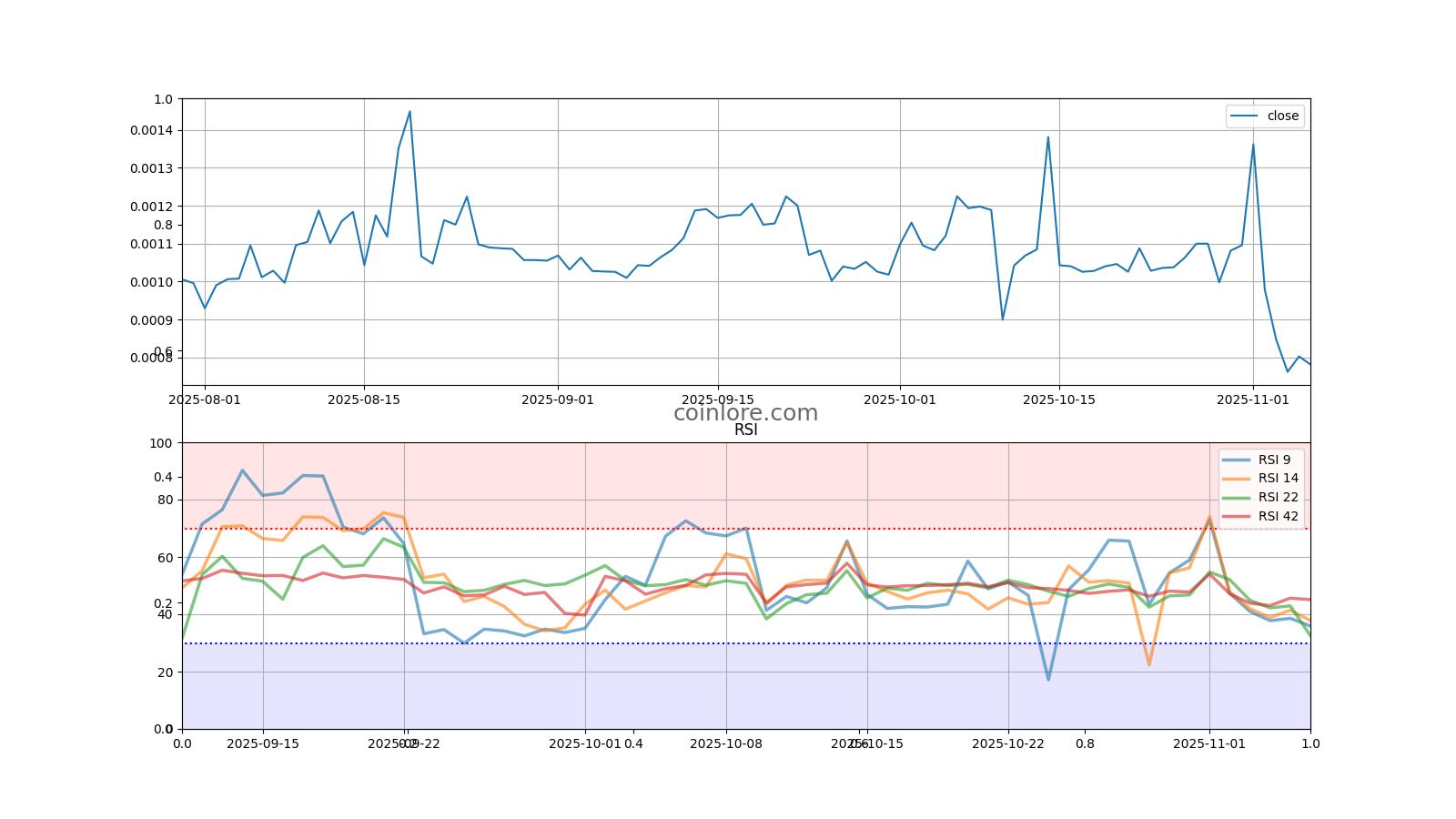 Adzcoin RSI indicator