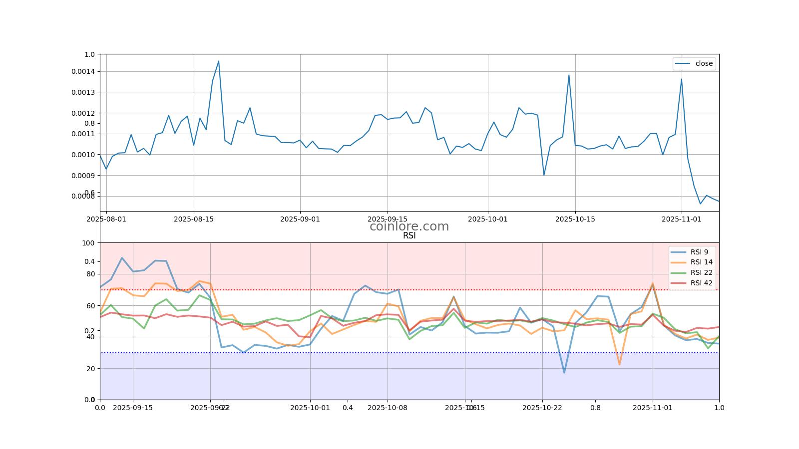 Adzcoin RSI indicator