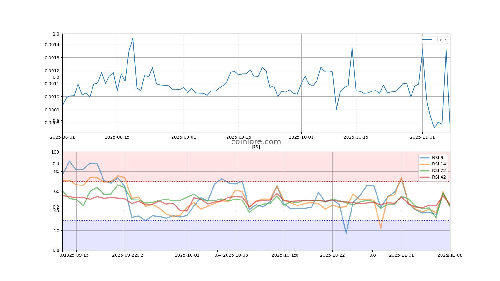 Adzcoin RSI indicator