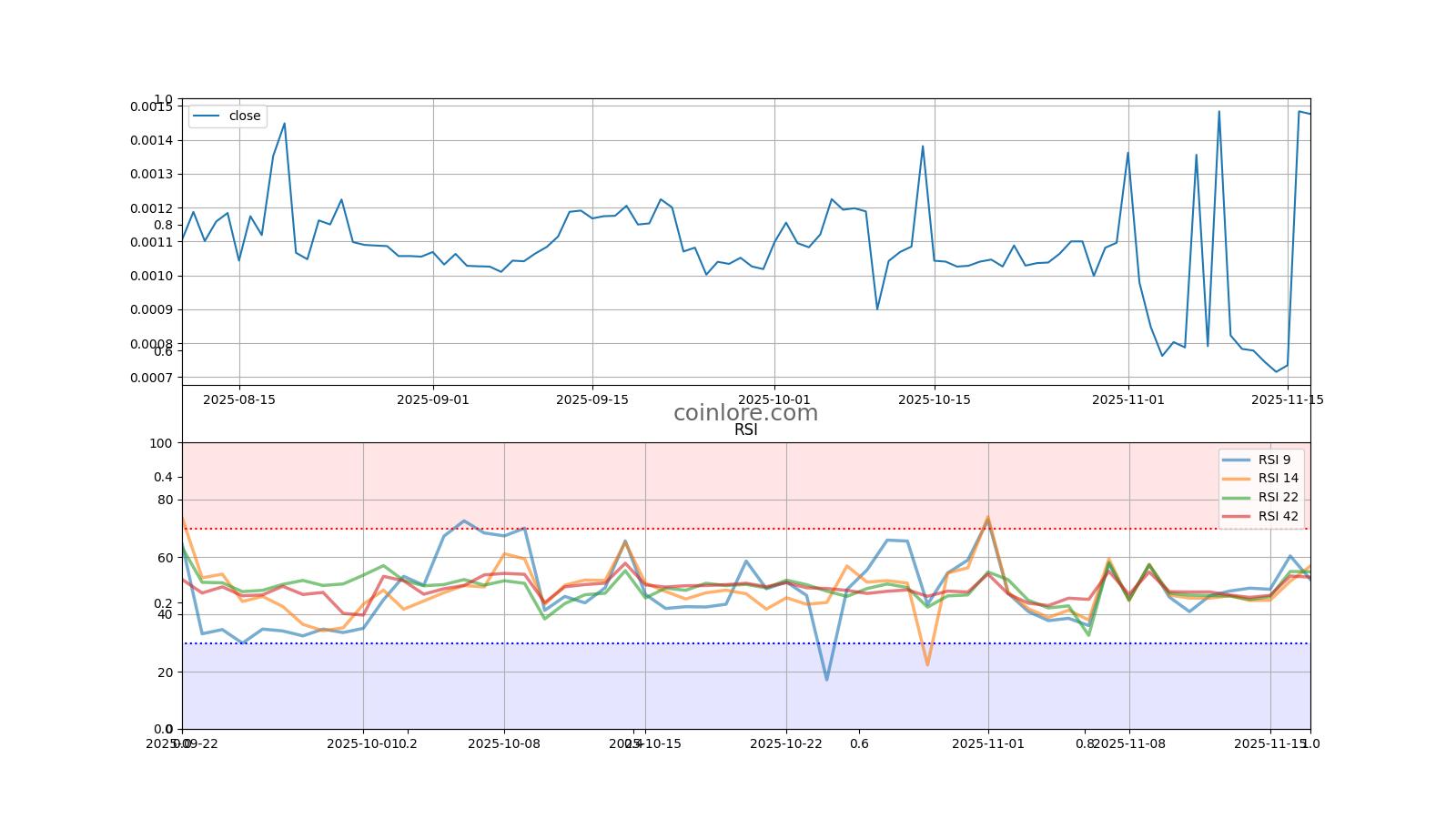 Adzcoin RSI indicator