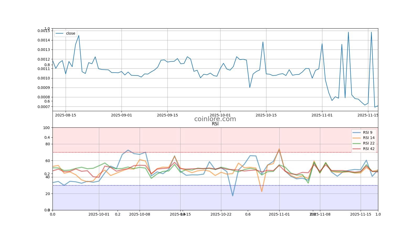 Adzcoin RSI indicator