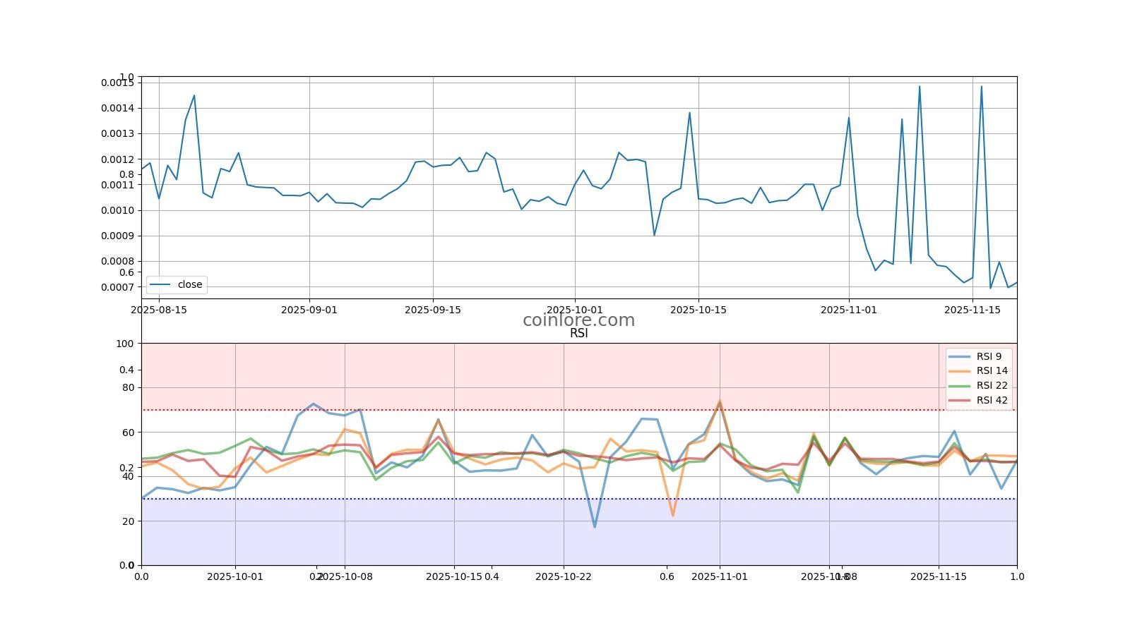 Adzcoin RSI indicator