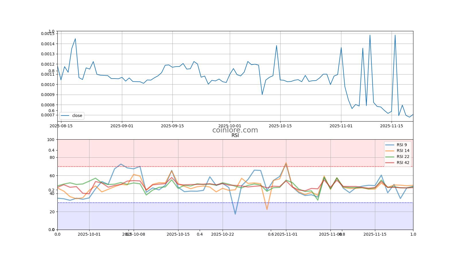 Adzcoin RSI indicator