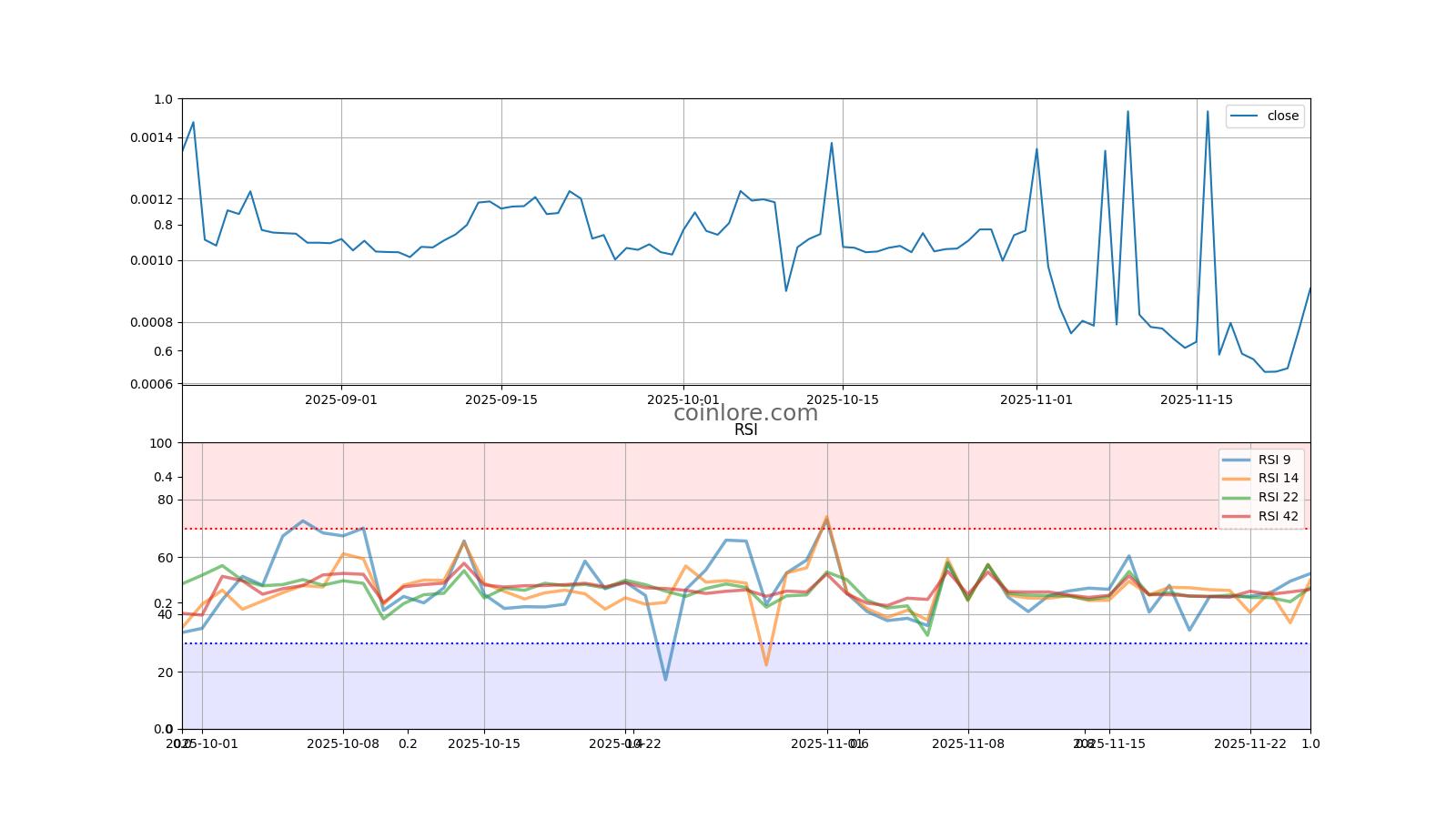 Adzcoin RSI indicator