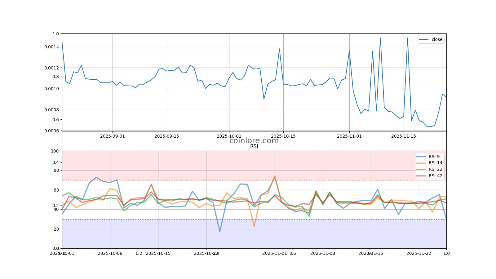 Adzcoin RSI indicator