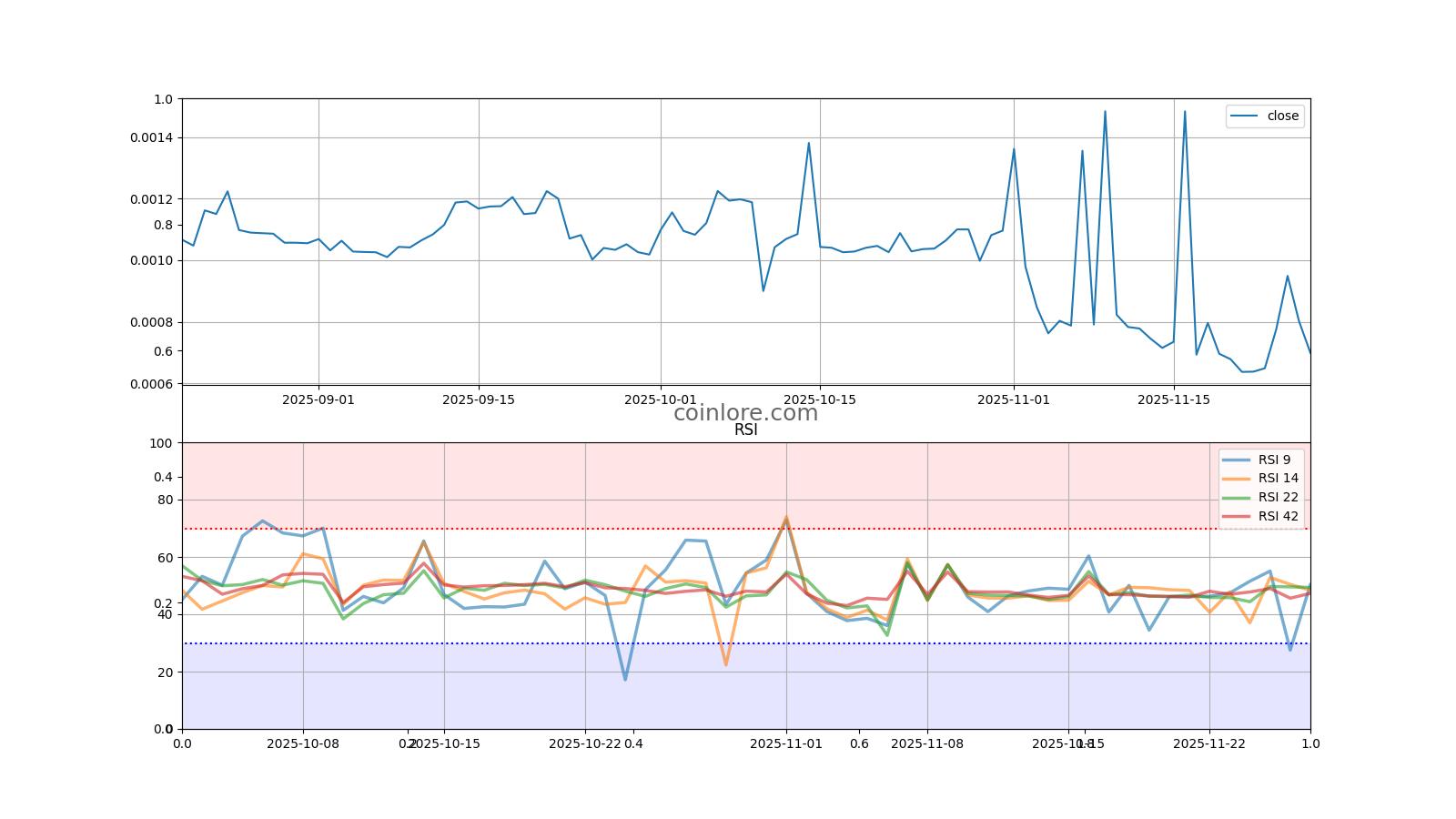 Adzcoin RSI indicator