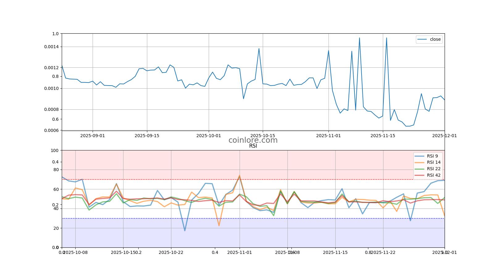 Adzcoin RSI indicator