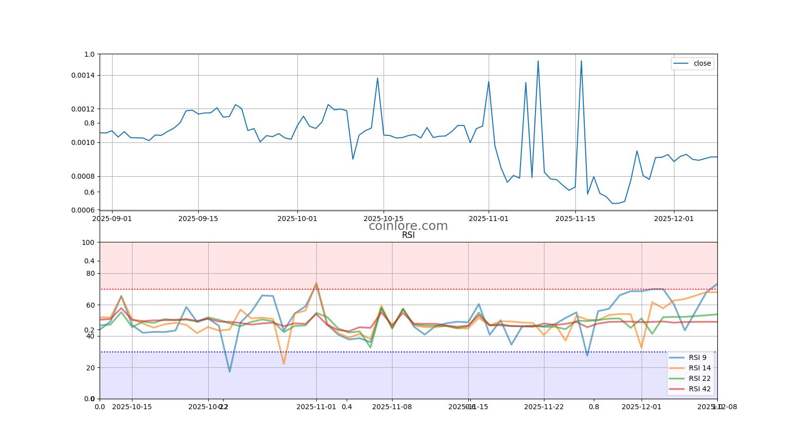 Adzcoin RSI indicator