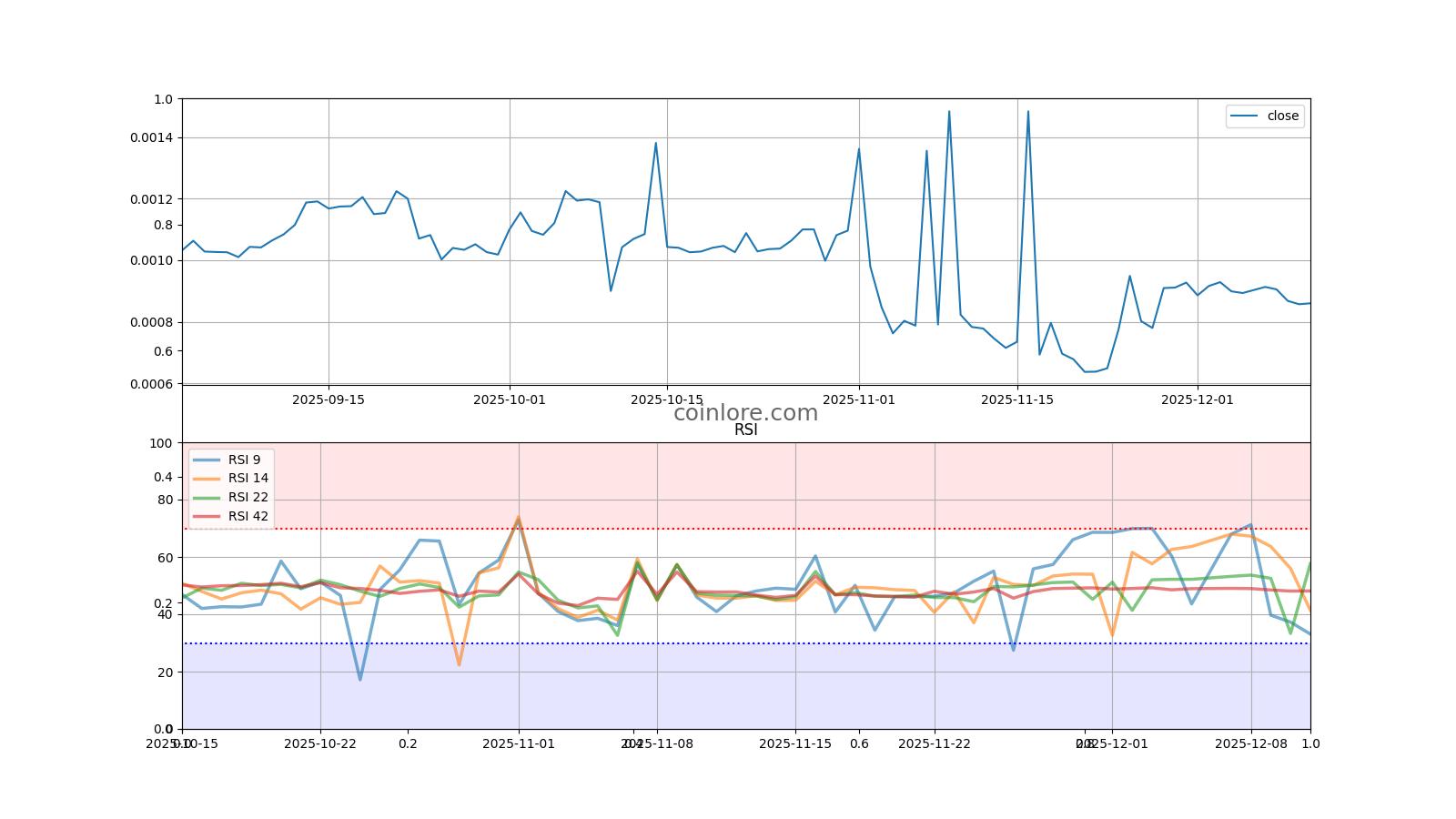 Adzcoin RSI indicator
