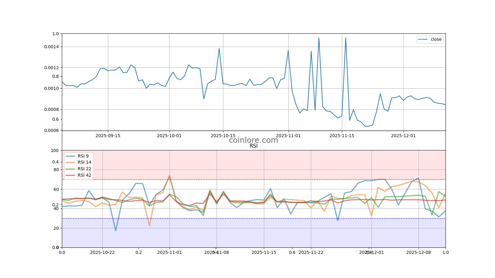 Adzcoin RSI indicator