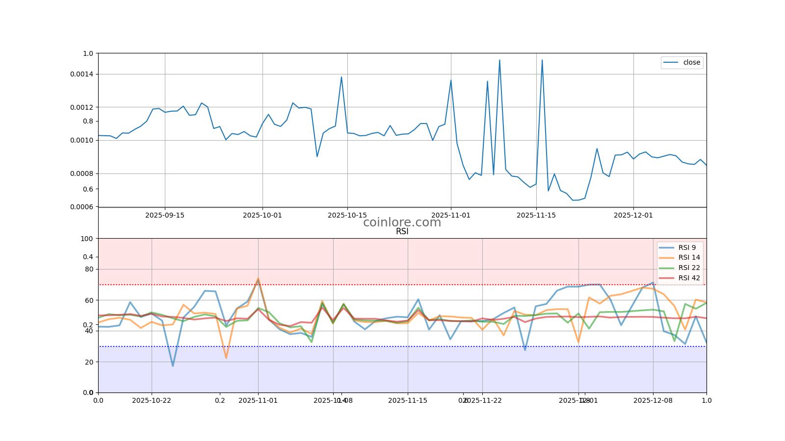 Adzcoin RSI indicator