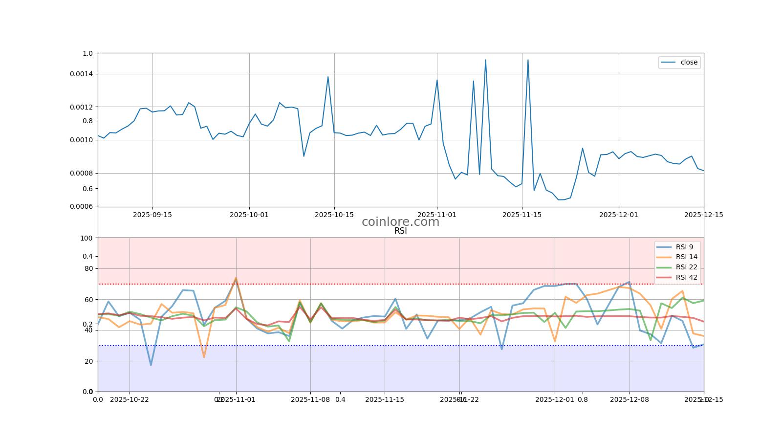 Adzcoin RSI indicator